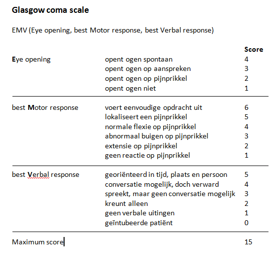 Coma - Het Acute Boekje